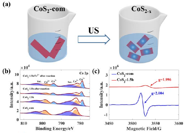 测元素价态，你还只会用XPS吗？ - 知乎
