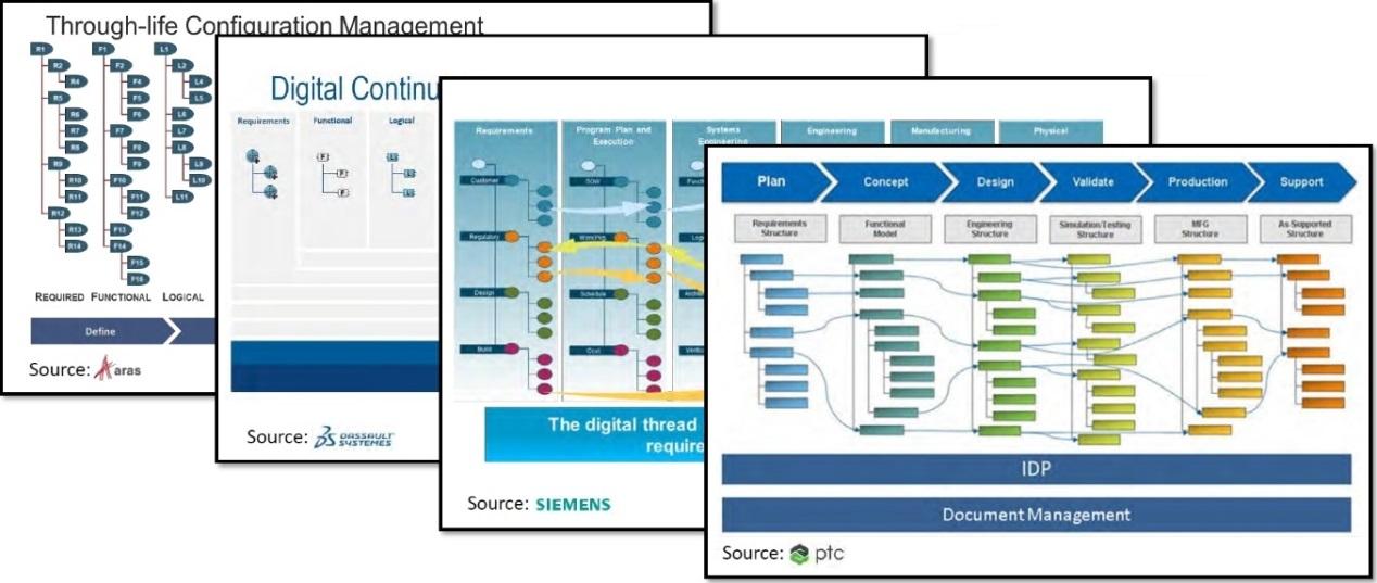 Digital thread何时是“数字主螺纹”的意思？ - 知乎