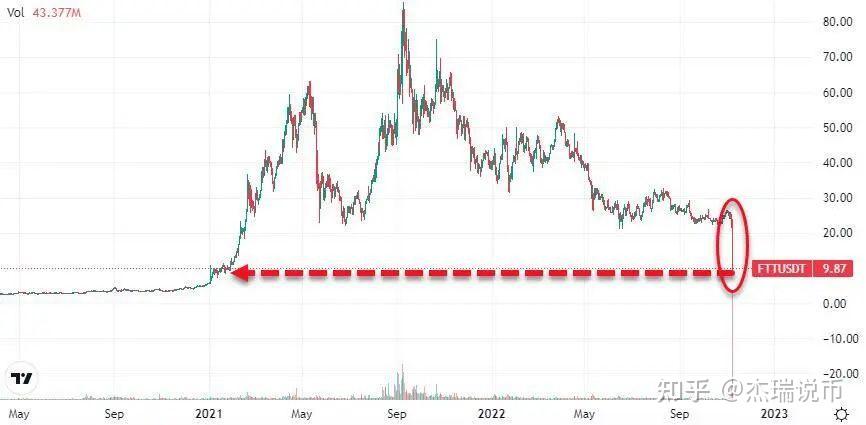 CZ大战SBF：既分高下，也决生死 - 知乎