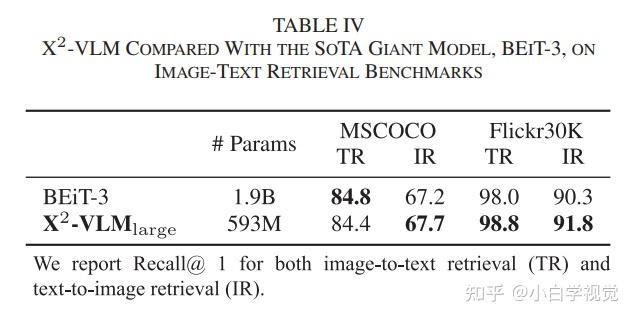 TPAMI 2024 |X2- VLM: All-in-One Pre-Trained Model for Vision-Language Tasks - 知乎