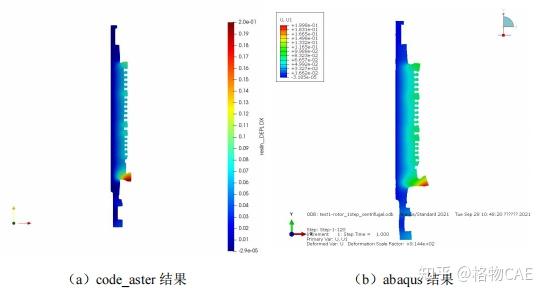 【EDF开源CAE】运用code_aster与abaqus汽轮机转子的静力学对比分析 - 知乎