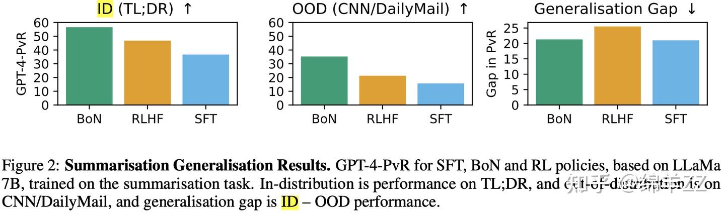 LLM技术：RLHF系列精华（持续更新） - 知乎