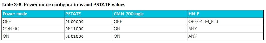 【CMN-700】Power management - 知乎