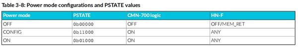 【CMN-700】Power management - 知乎