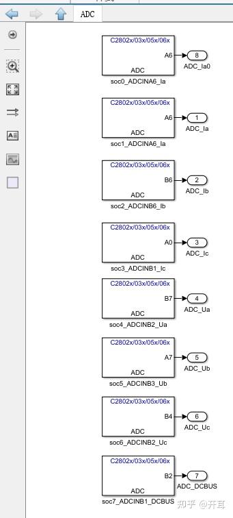 八、simulink+DSP 实现 ADC 偏置校准 - 知乎