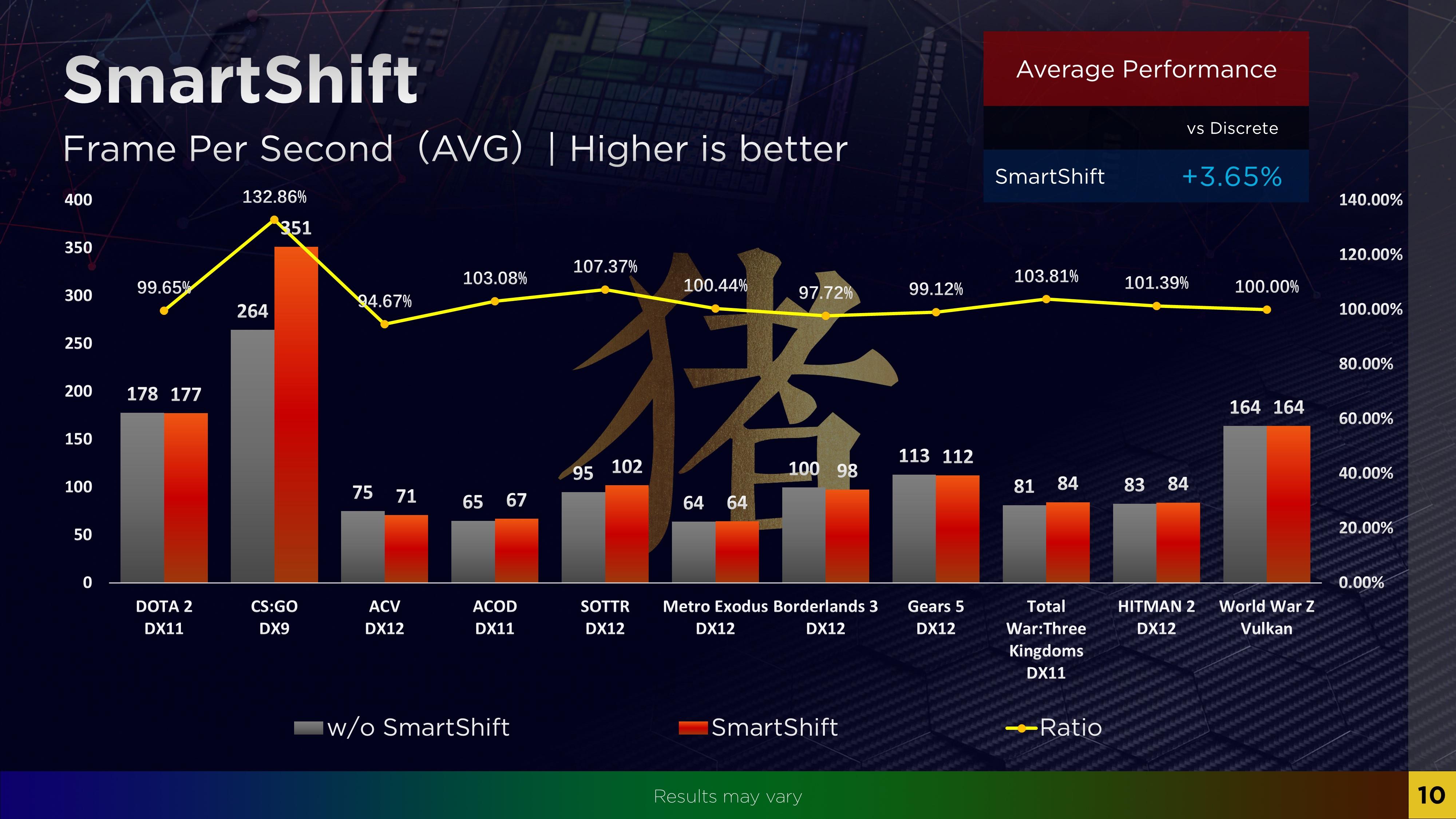 AMD Radeon RX 6600M移动显卡首发评测：重回赛场 - 知乎