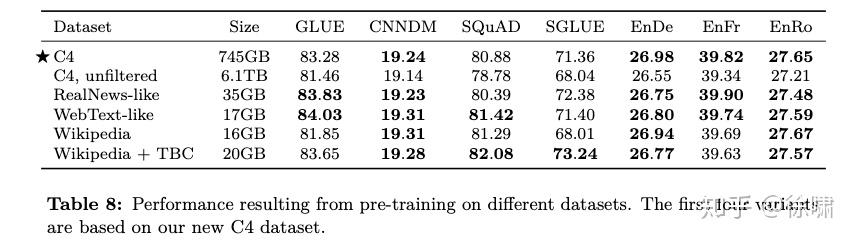 T5: Text-to-Text Transfer Transformer 阅读笔记 - 知乎