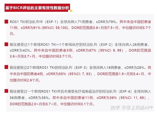 第2代ROS1/NTRK抑制剂Repotrectinib（Augtyro、瑞普替尼、瑞波替尼）获FDA批准上市 - 知乎