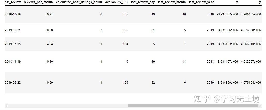 数据挖掘项目分享 - 知乎