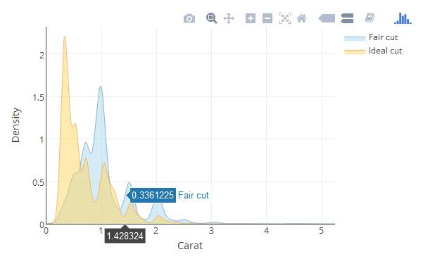 Learn R | 交互可视化之Plotly包（三） - 知乎