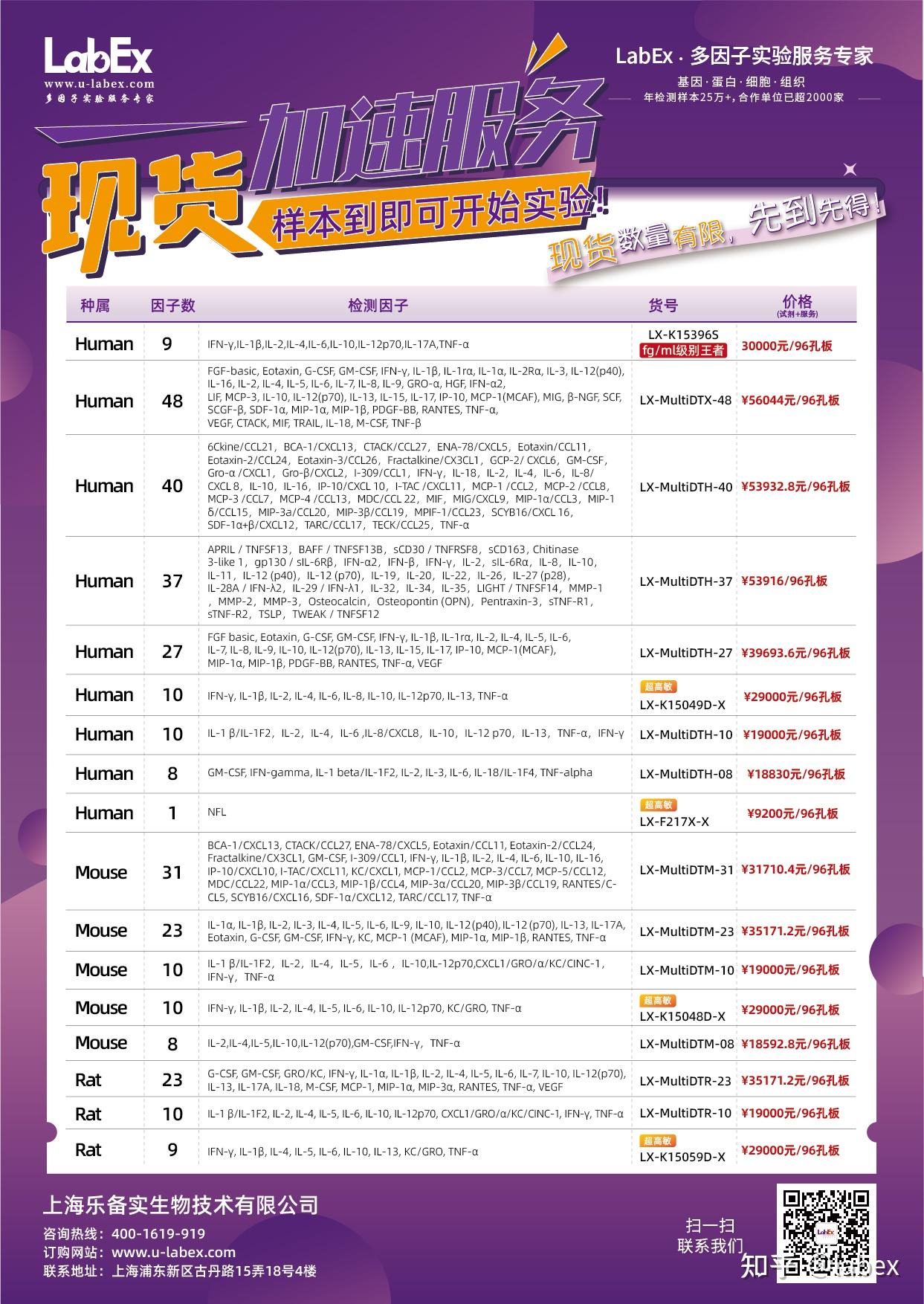 细胞因子稳定性的相关研究 - 知乎