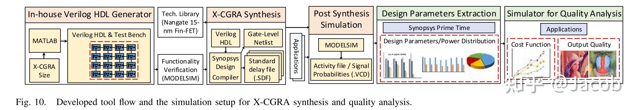 粗粒度可重构体系结构研究：X-CGRA: An Energy-Efficient Approximate Coarse-Grained Reconfigurable Architecture ...