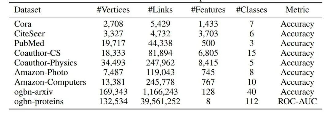 NeurIPS 2022 | NAS-Bench-Graph:图神经网络架构搜索Benchmark - 知乎 NeurIPS 2022 | NAS-Bench-Graph:图神经网络架构搜索Benchmark - 知乎