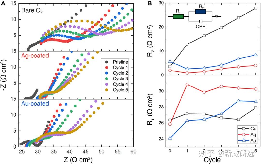 学术前沿|Joule：无负极固态电池界面稳定新机制 - 知乎