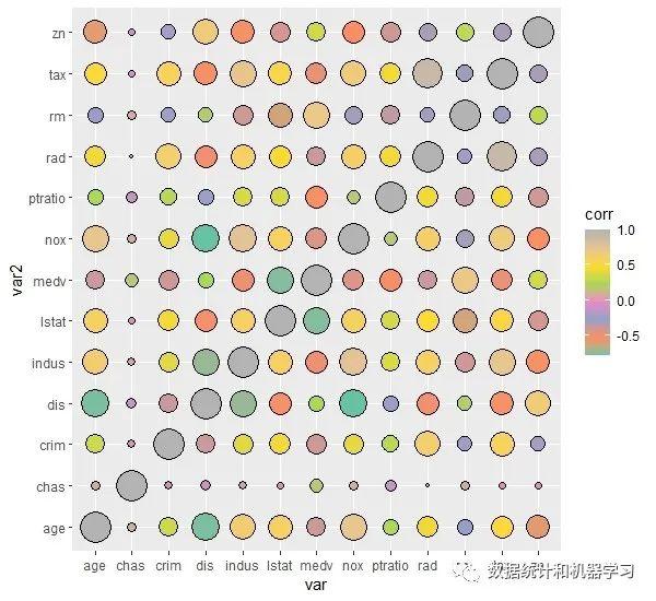 R语言数据可视化-相关系数图（3） - 知乎