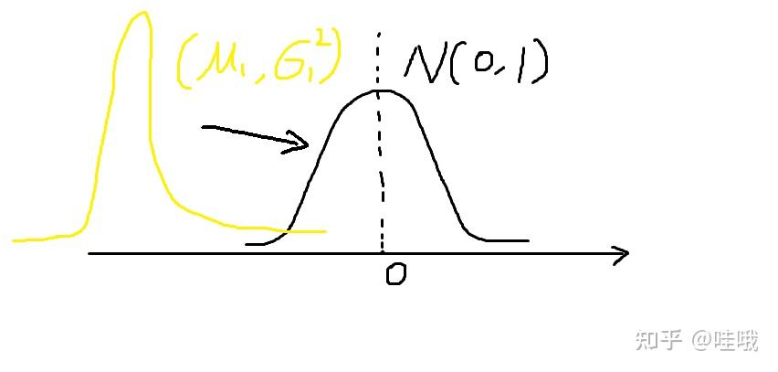 VAE模型解析（loss函数，调参...） - 知乎