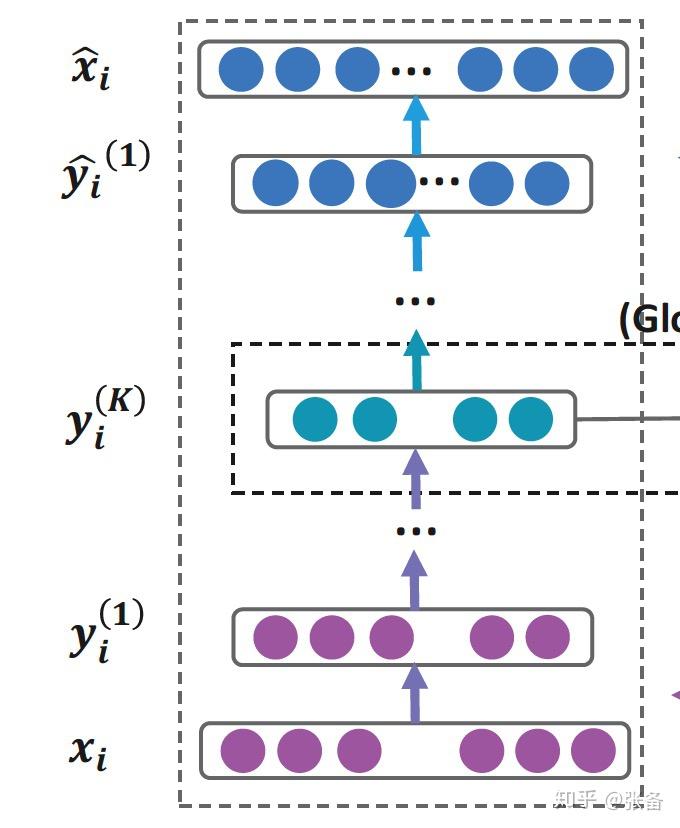Graph Embedding之探索SDNE - 知乎