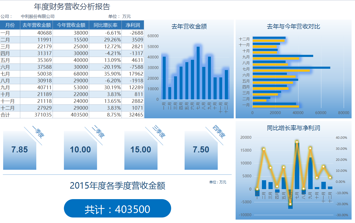 超全!财务分析中常用的excel表:财务报表分析软件 财务比率分析模型 可视化excel图表! 知乎