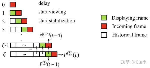 【论文阅读】MeshFlow: Minimum Latency Online Video Stabilization 网格光流：最小时延在线视频稳像 - 知乎