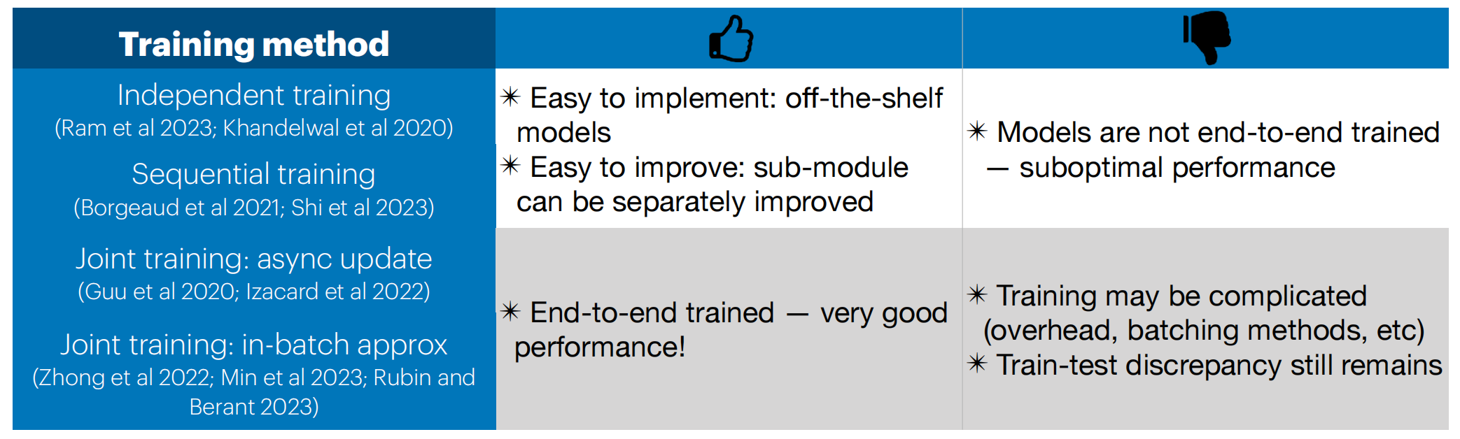 [ACL'23 Tutorial] Retrieval-based LMs学习笔记 - 知乎
