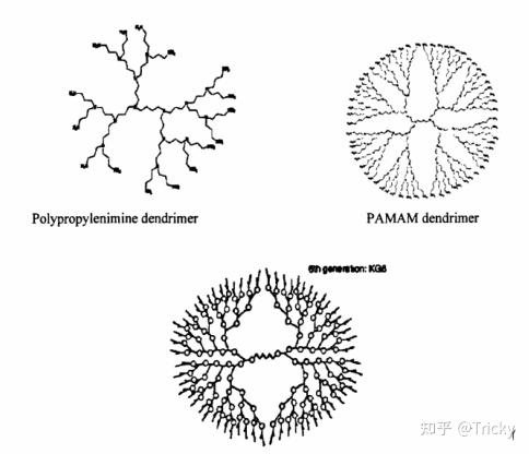 SPDP-PEG-NHS/Sulfo-SMCC-APC/DSG-聚乙二醇-生物素/Sulfo-LC-SPDP - 知乎