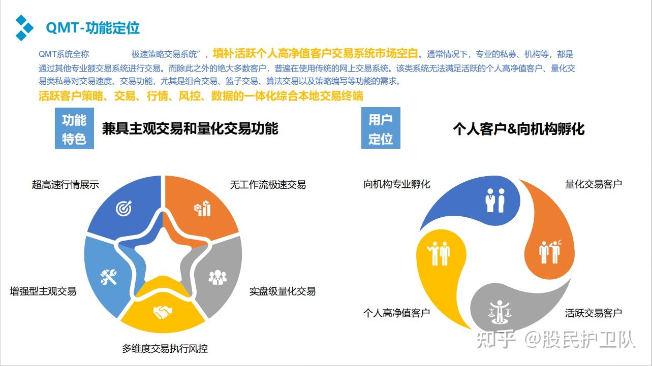 QMT是什么？有些什么功能？ - 知乎