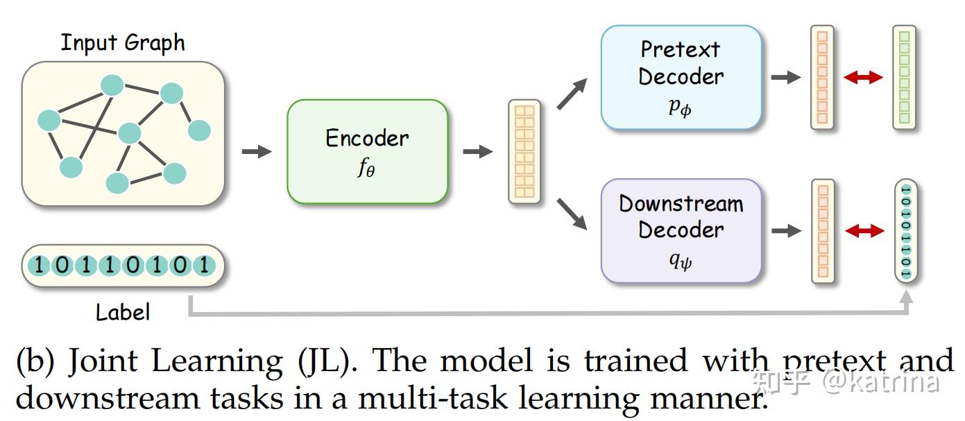 【万字长文】图自监督学习 - 知乎