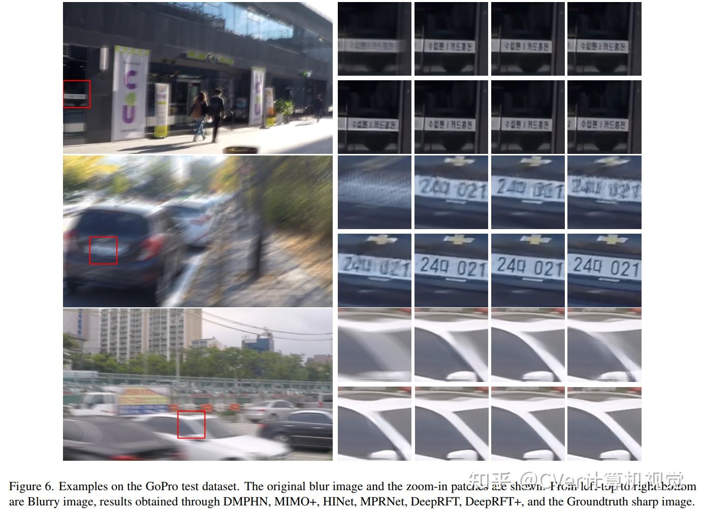 DeepRFT：单幅图像去模糊的深度残差傅里叶变换 - 知乎