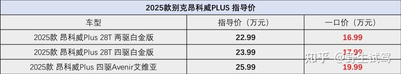 全系2.0T+9AT，中型大五座SUV，2025款昂科威PLUS限时16.99万起 - 知乎
