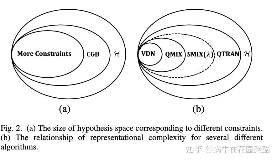 [MARL]多智能体强化学习实验打脸集合 - 知乎