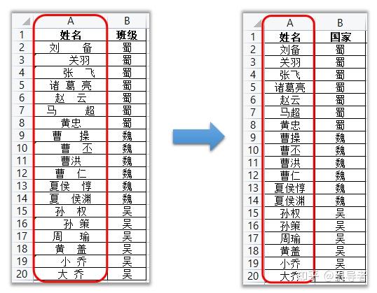 【python自动化excel】python与pandas字符串操作 知乎