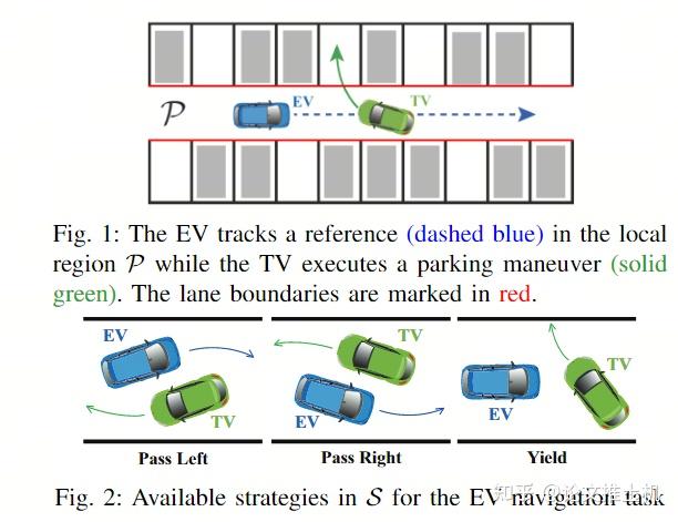 Collision Avoidance in Tightly-Constrained Env without Coordination: a Hierarchical Control ...