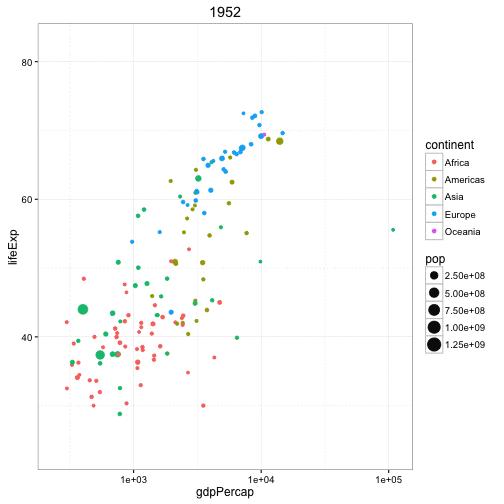 50个ggplot2可视化案例 - 知乎