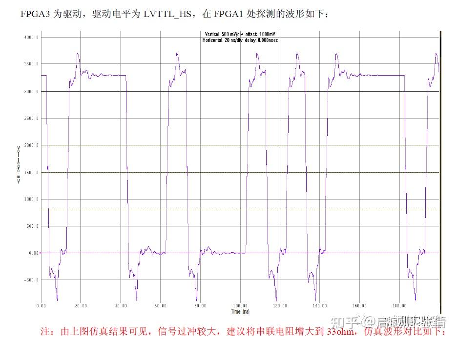 【仿真专题三】DRAM/FPGA/LVDS信号完整性仿真 - 知乎