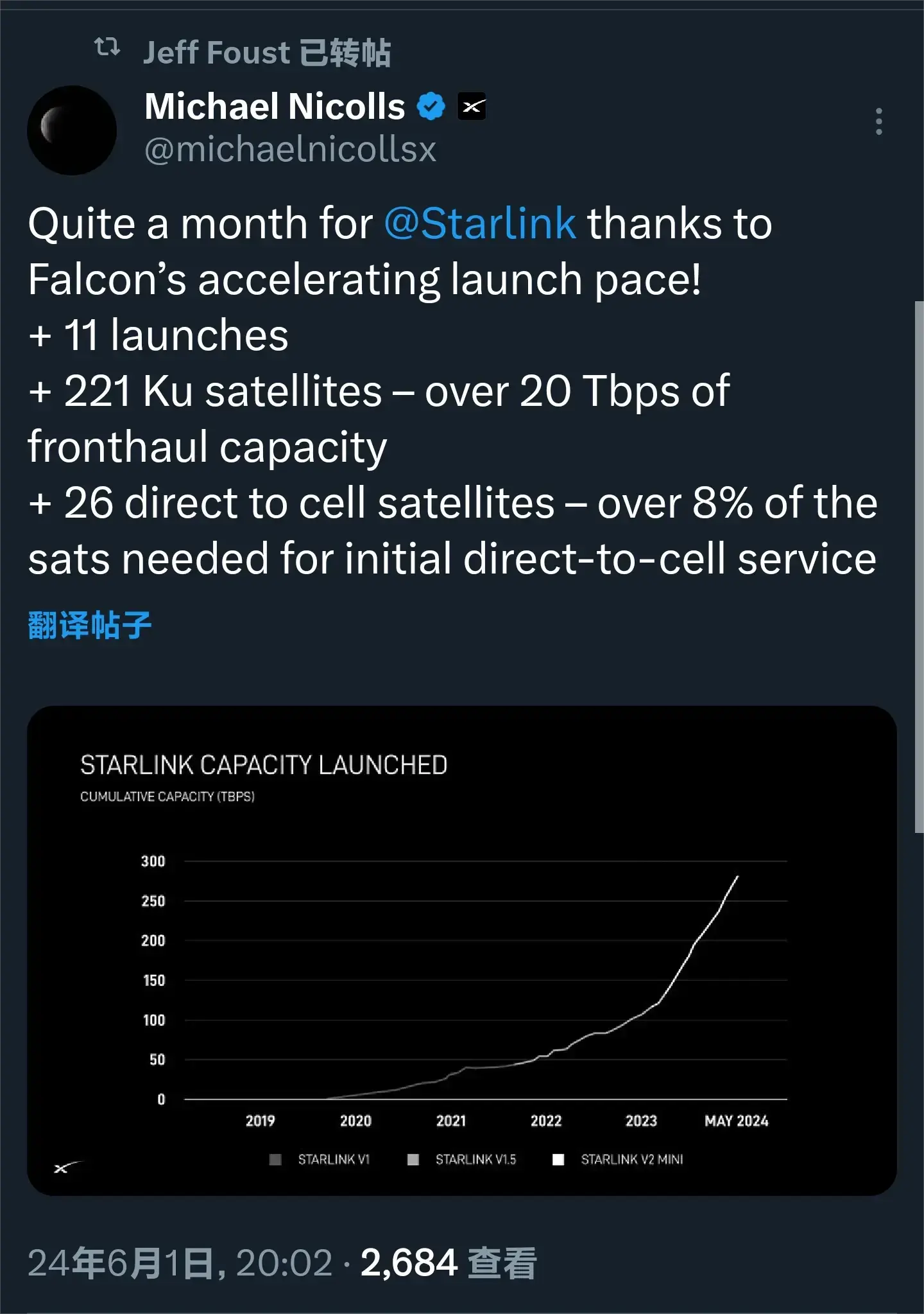 2024年6月Starlink DTC手机直连卫星进展 - 知乎