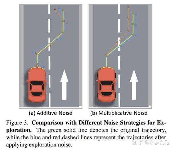 DiffusionDriveV2: Reinforcement Learning-Constrained Truncated DiffusionModeling in E2E AD - 知乎