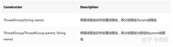 Java并发 之 线程组 ThreadGroup 介绍 - 知乎