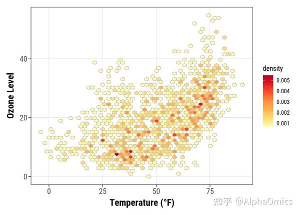 Ggplot2作图最全教程（下） 知乎 