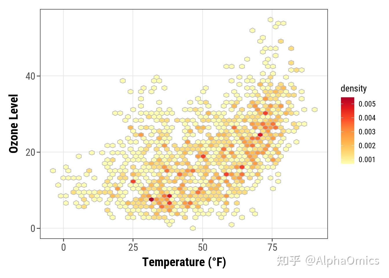 ggplot2作图最全教程（下） - 知乎