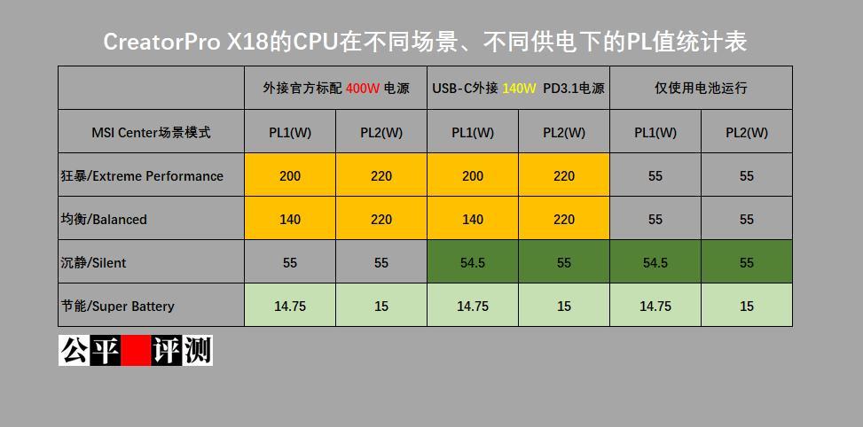 最强移动CPU？苹果MacBook Pro 16 2024 M4 Max版评测 - 知乎
