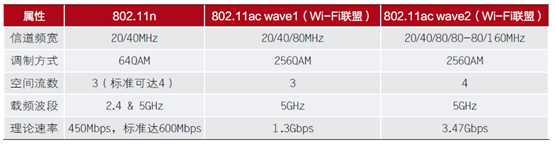 802.11ac wave2的前世今生 - 知乎