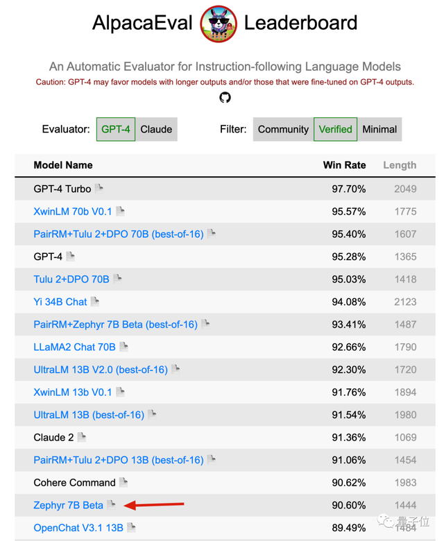 首个开源MoE大模型发布！7Bx8个专家，离GPT-4最近的一集 - 知乎