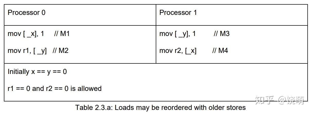 X86/GCC memory fence的一些见解 - 知乎