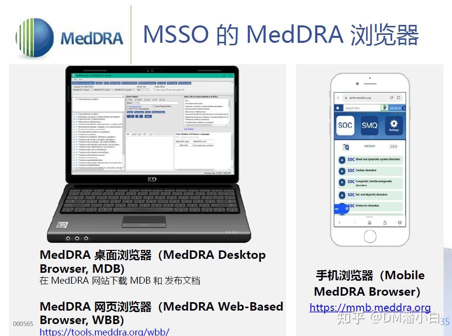 【培训视频】标准MedDRA分析查询（SMQ） - 知乎