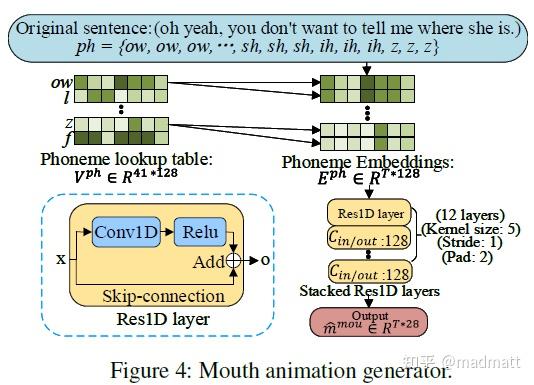 口播视频生成 Talking Head Generation - 知乎