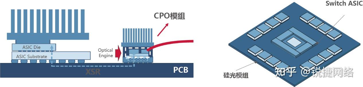一文了解硅光NPO+液冷交换机 - 知乎