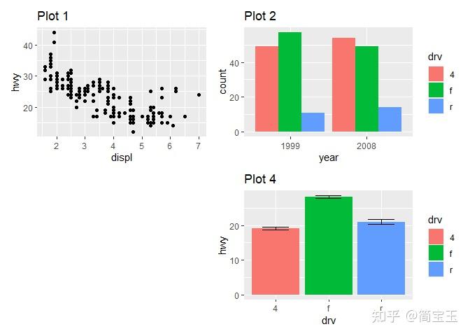 R语言图形拼接神器：Patchwork包入门指南 - 知乎