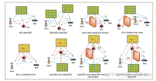 When Physical Layer Key Generation Meets RIS: Opportunities, Challenges ...