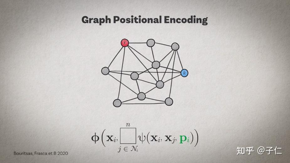Geometric Deep Learning (几何深度学习)二位作者三份视频报告 - 知乎