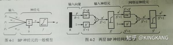 基于Matlab（2016b）的动量BP算法（MOBP）的分析与实现 - 知乎